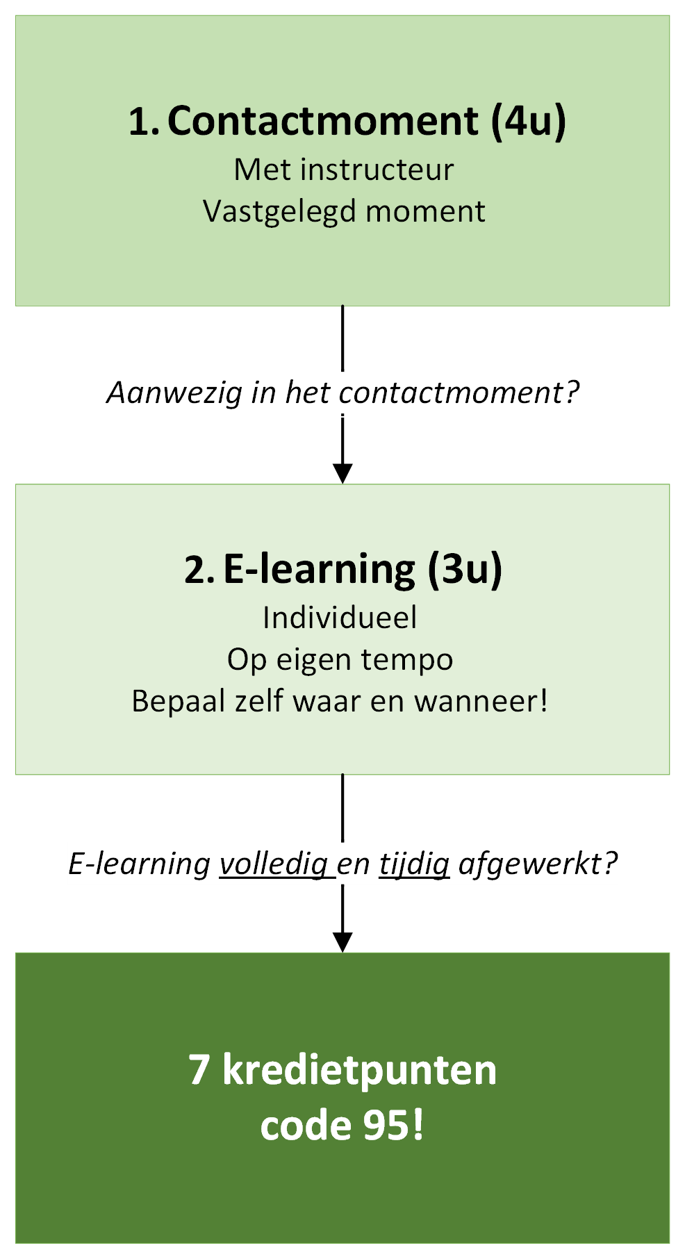 MPM084 Wegcode en EAF (C+D) - Halve dag les - 7 kredietpunten Thema 2 ...